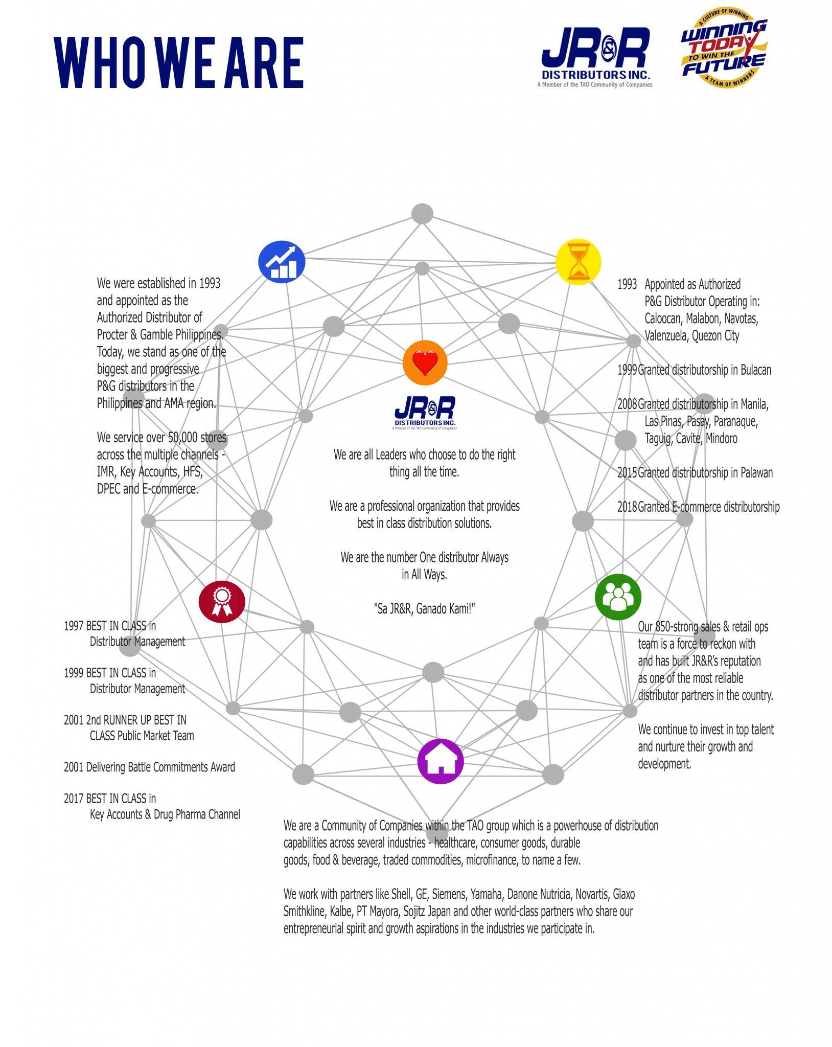 About Us - JR&R Distributors Inc.