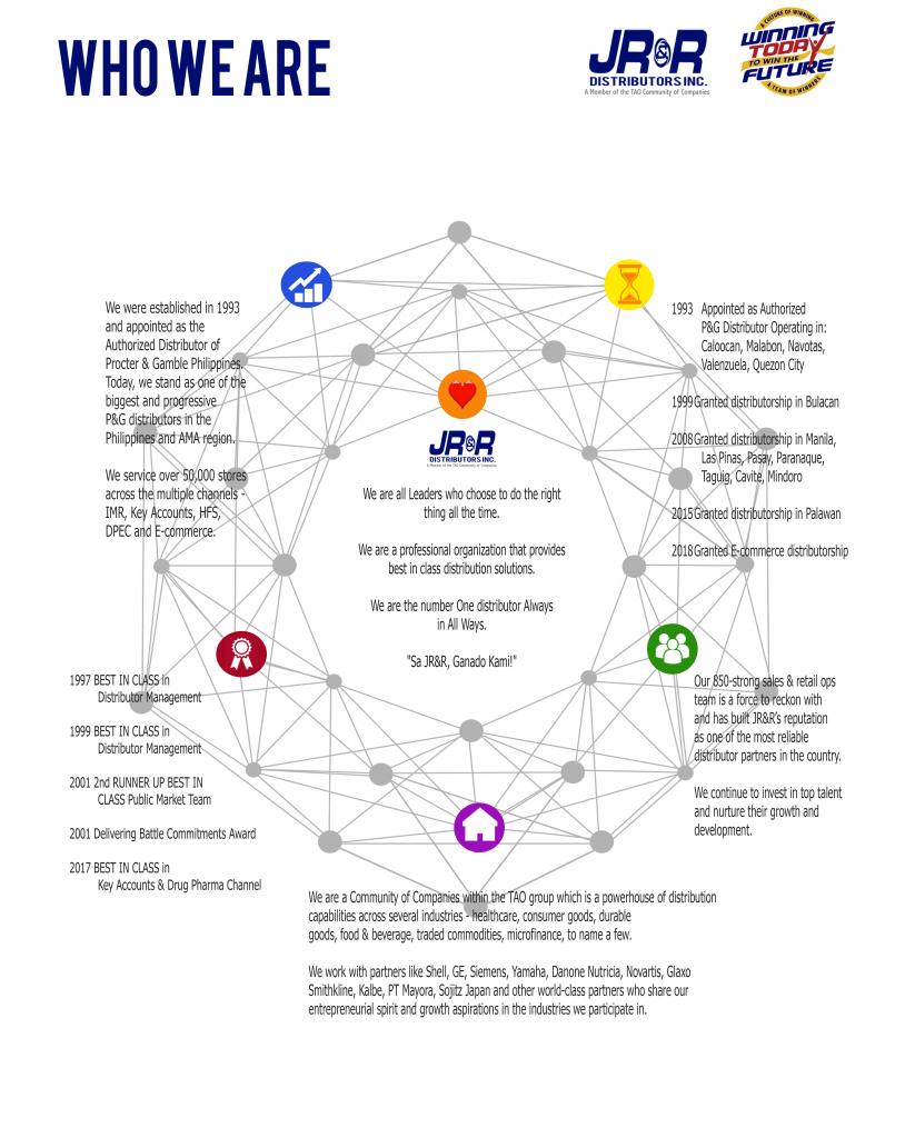 About Us - JR&R Distributors Inc.