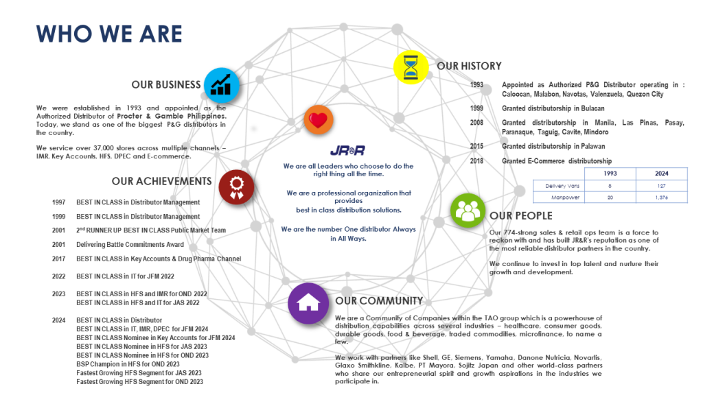 About Us - JR&R Distributors Inc.