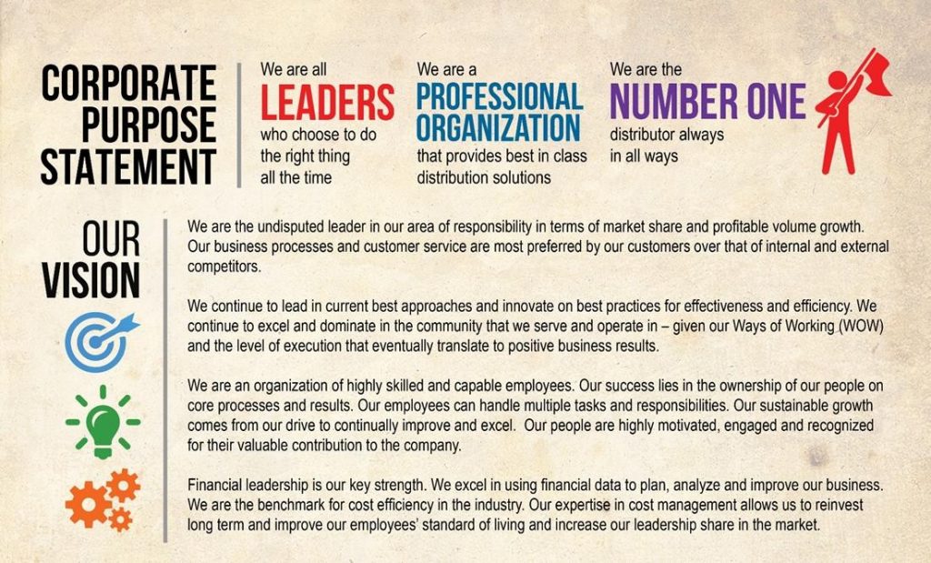 Mission and Vision - JR&R Distributors Inc.